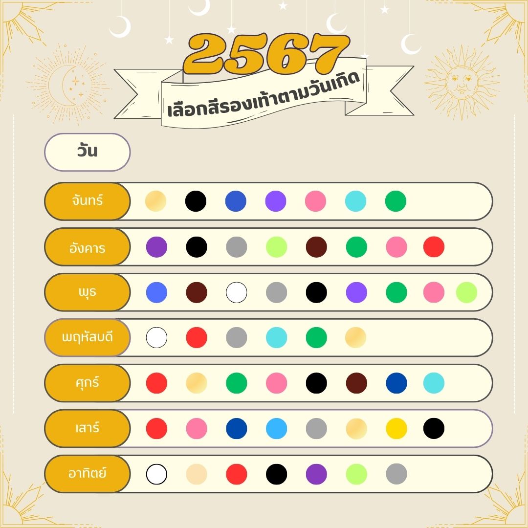 เลือกสีรองเท้าตามวันเกิด ประจำปี 2567 - Deblu